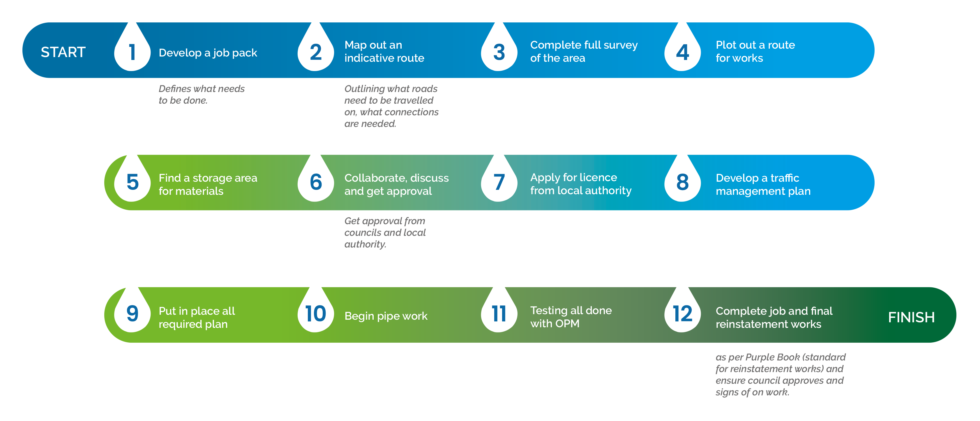 CIVIL ENGINEERING – Direct Utilities Limited